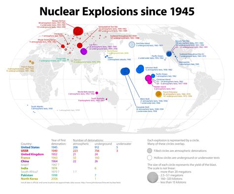 Map The World Has Set Off At Least 2 400 Nuclear Weapons Since 1945 Vox