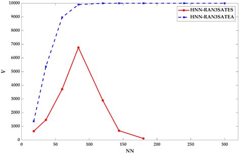 processes free full text novel hopfield neural network model with election algorithm for