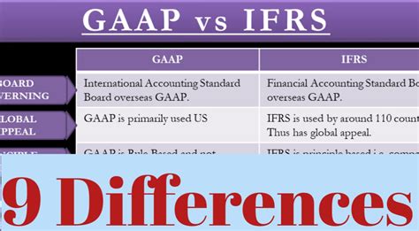 Ifrs Vs Us Gaap Important Differences Sachin Education Hub