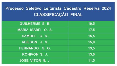 Processo seletivo 2024 Classificação final