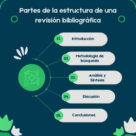 Cómo hacer una revisión bibliográfica de TFG o TFM con ejemplos