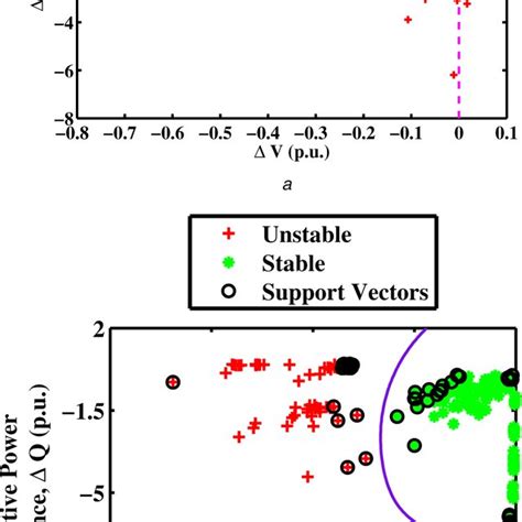 svm classification results a decision boundary between fault and download scientific diagram
