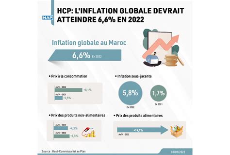 HCP L Inflation Devrait Atteindre 6 6 En 2022 MAPBUSINESS
