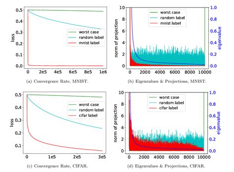 fine grained analysis of optimization and generalization for overparameterized two layer neural