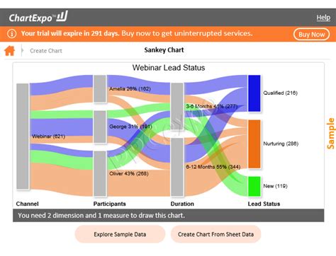 Cool Excel Charts And Graphs The Top Advanced Charts For Excel To