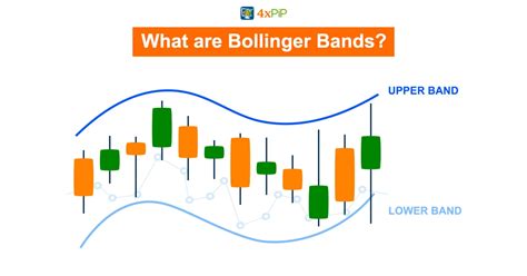 Bollinger Bands Strategy And Formula In Trading