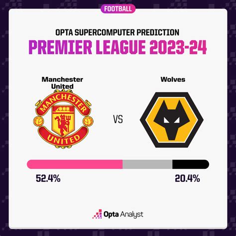 Manchester United Vs Wolves Preview And Prediction The Analyst