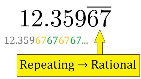 proof repeating decimal means rational with calculus youtube