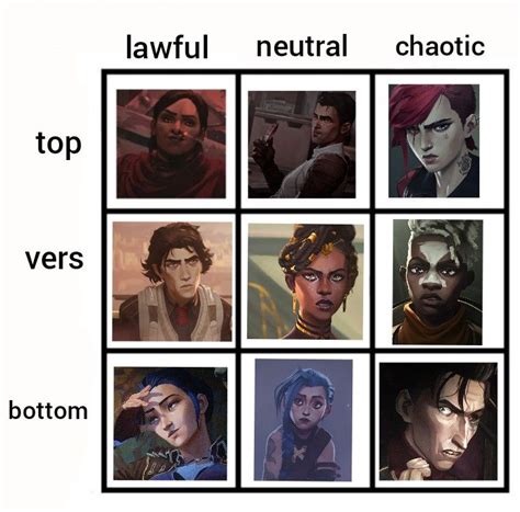 Arcane Meme Chart In 2023 Memes League Of Legends Chart