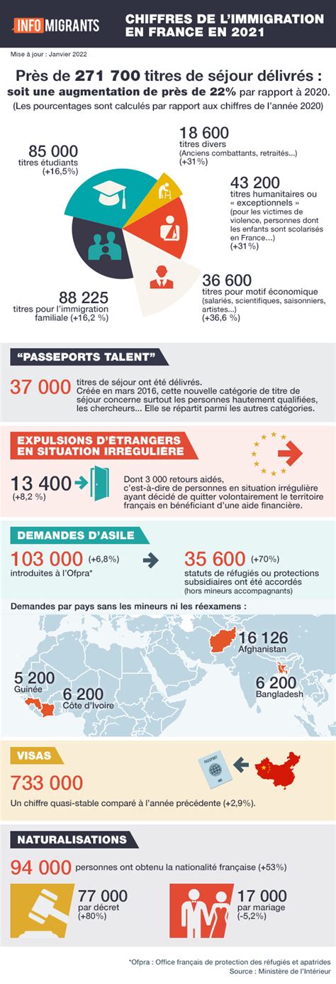 En chiffres les dernières évolutions de l immigration en France en