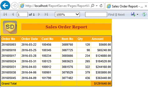 Microsoft Business Intelligence Data Tools Ssrs Deploying Reports