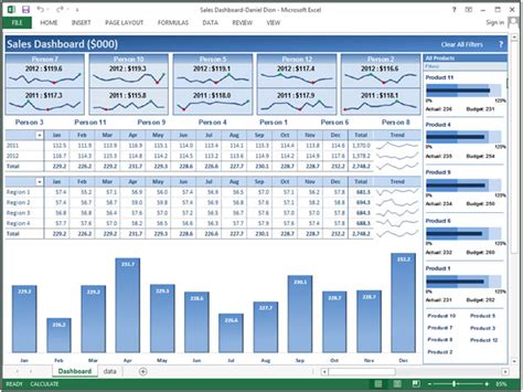 Sales Dashboard Dynamic Charts