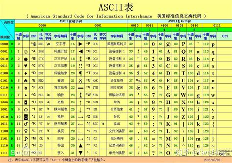 python编码格式 知乎