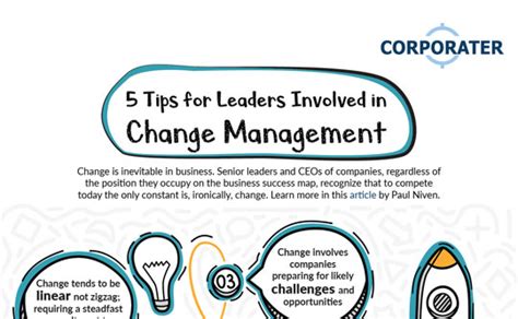 Change Management Tips For Leaders Infographics Corporater