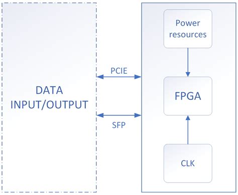 entropy free full text high speed variable polynomial toeplitz hash algorithm based on fpga