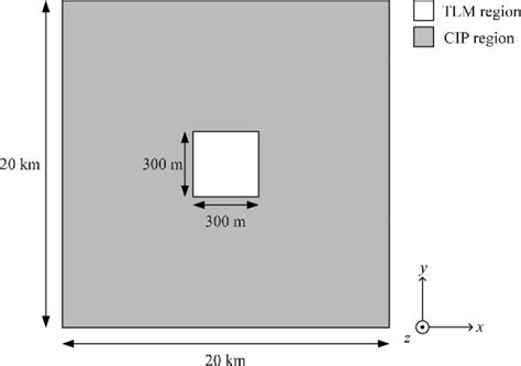 figure 1 from computation of lightning electromagnetic pulses using a hybrid constrained