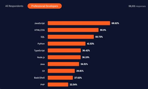 how long does it take to learn python coding 2022 guide