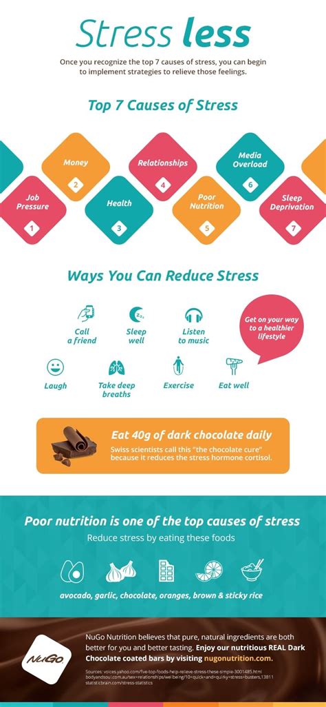 Stress Management Infographic