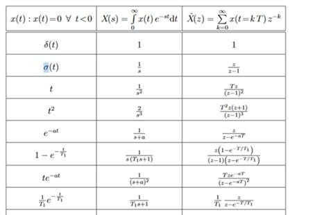 laplace transformation z transformation funktion gleichungen analysis