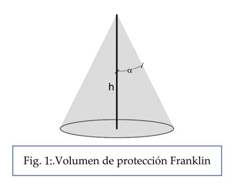 Diferencias Entre Pararrayos Pdc Y Franklin Isa Industrial