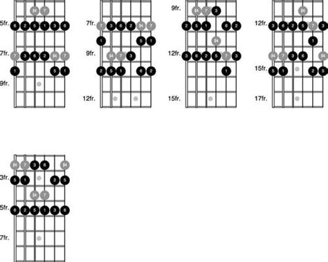 Cómo jugar el modo lidio en la guitarra Para Dummies