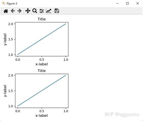 最全python绘制多子图总结 知乎