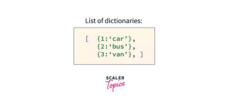list of dictionaries in python scaler topics