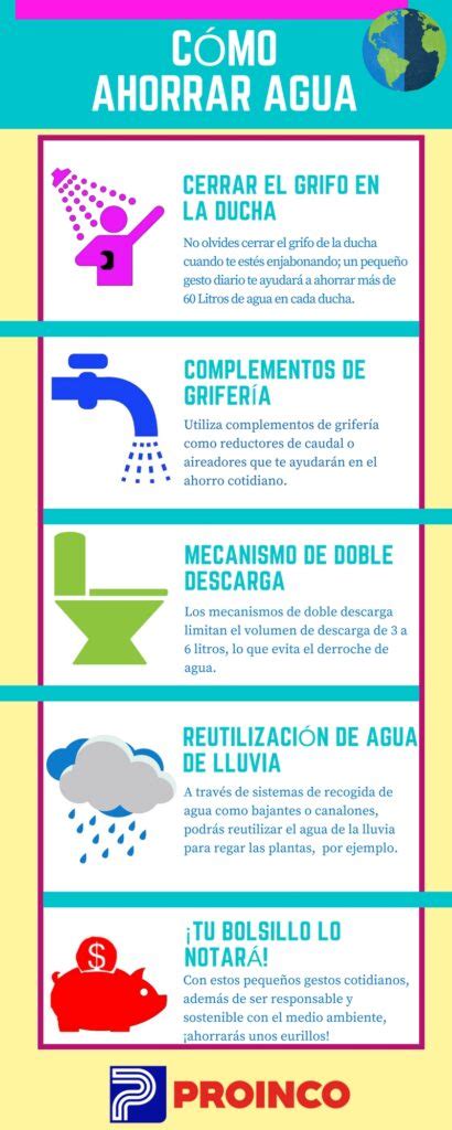 C Mo Ahorrar Agua En Casa Comunidad Proinco