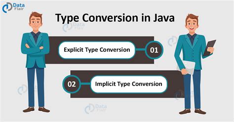 Type Conversion In Java Explore Automatic Explicit Type Casting