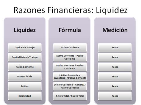 Analisis Financiero