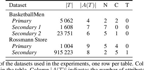 figure 1 from generating realistic synthetic relational data through graph variational