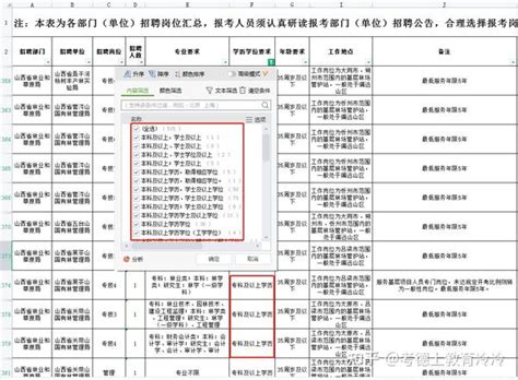 山西省省直事业单位2022年公开招聘713人附免费备考资料 知乎
