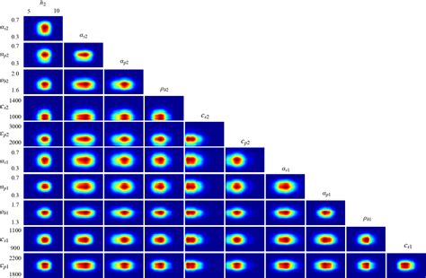 frontiers inversion of shallow seabed structure and geoacoustic parameters with waveguide