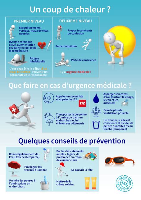 Travail Par Fortes Chaleurs