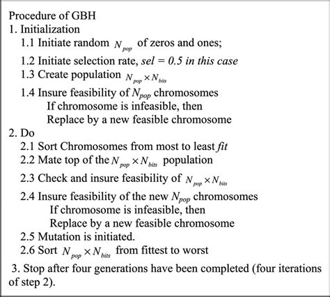 genetic based heuristic schematic download scientific diagram