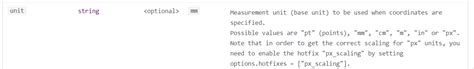 documentation mentions invalid user unit m meters · issue 3188 · parallax jspdf · github