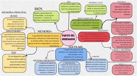 Los Esquemas Como Pensamiento Computacional SteamWona