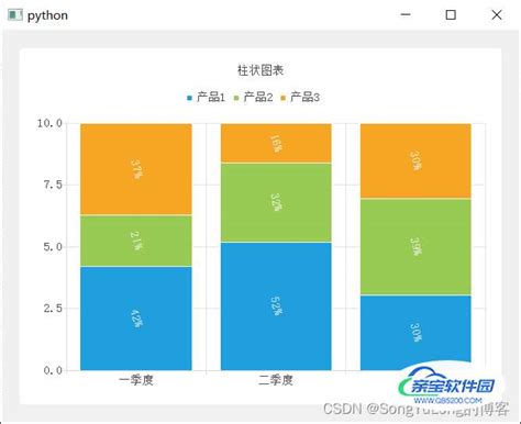 pyqt5 qtchart实现柱状图的绘制 it技术