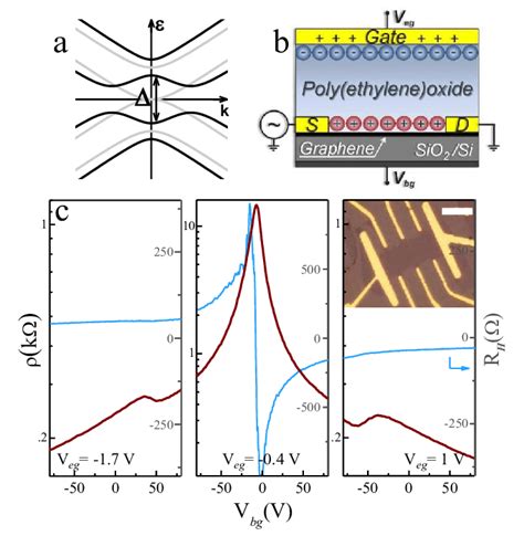 A The Tight Binding Band Structure Of Bilayer Graphene For Interlayer
