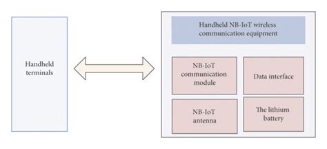 fine grained access control model download scientific diagram