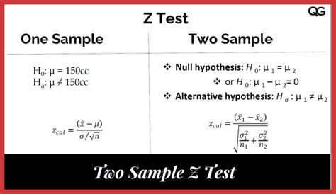 two sample z hypothesis test quality gurus