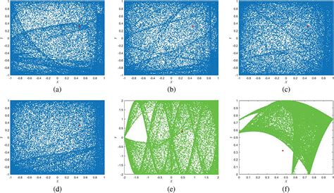 cmc free full text a novel 2d hyperchaotic with a complex dynamic behavior for color image