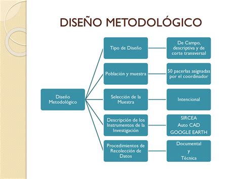 UNIVERSIDAD AUTÓNOMA DE SANTO DOMINGO ppt descargar