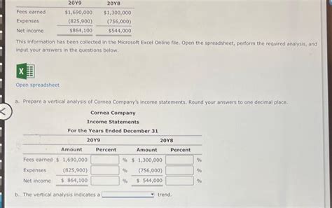 Solved Vertical Analysis Two Income Statements For Cornea Chegg
