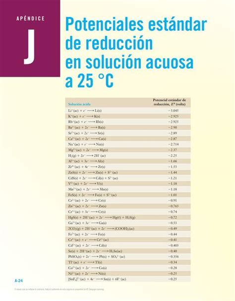 Tabla de potenciales estándar de reducción Online Aria uDocz