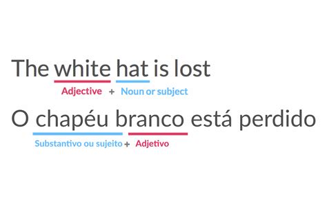 Os adjetivos em inglês Gramática GCFGlobal Idiomas
