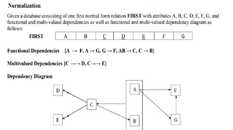solved normalization given a database consisting of one