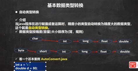 java韩顺平入门学习第2章节 csdn博客