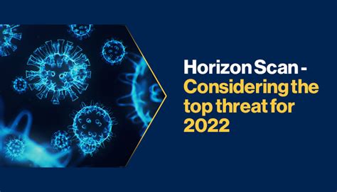 Horizon Scan Report Considering The Top Threat For Bci