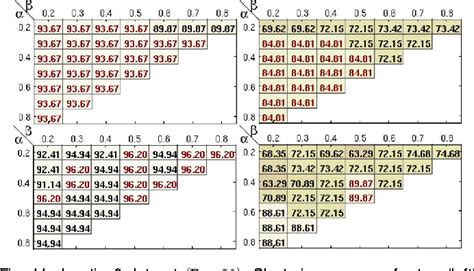 figure 1 from a prototype learning framework using emd application to complex scenes analysis